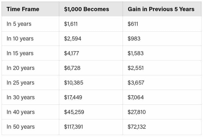 You Need to Get Good at Saving Money