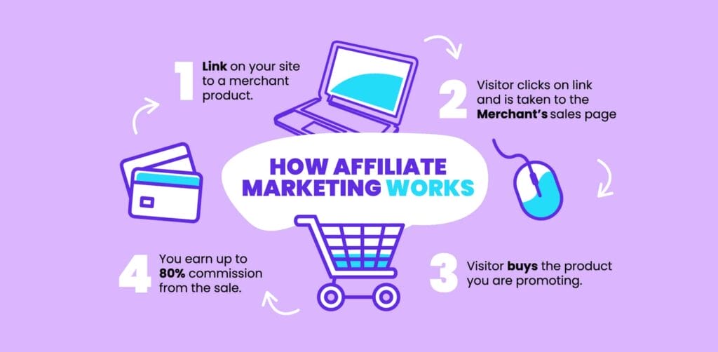 How to Make Money in College: The 11 Absolute Best Side Hustles