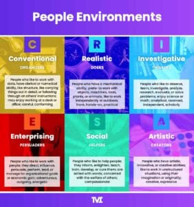 What should I do with my life? These 8 questions will tell you.