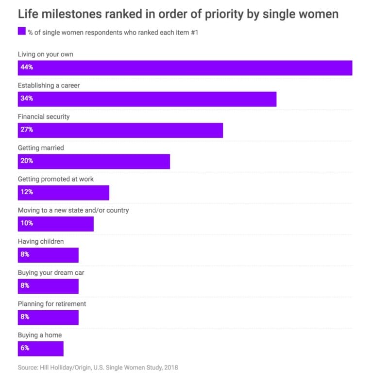 Why living alone is the best, plus a practical guide for how to do it well