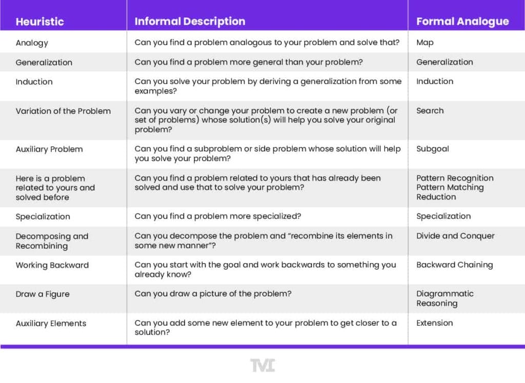 4 Problem Solving Techniques How To Solve Problems At Work