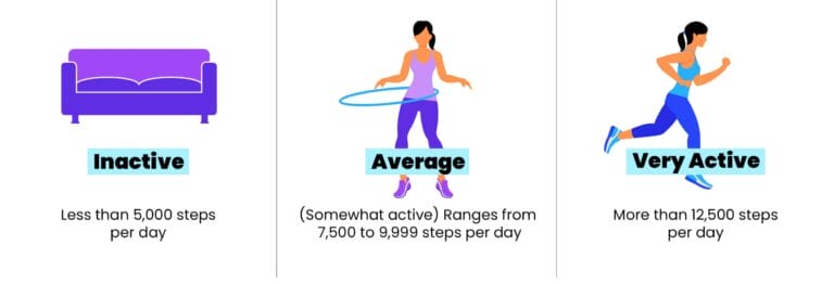 Track Your Life: How to Change Your Life One App at a Time