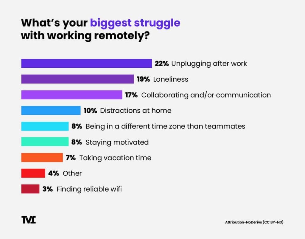 How I Really Feel About Working from Home