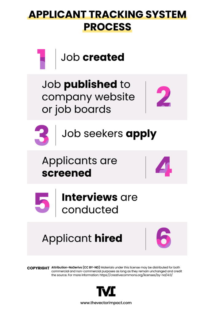 How to Apply for a Job Online (What You Really Need to Know)