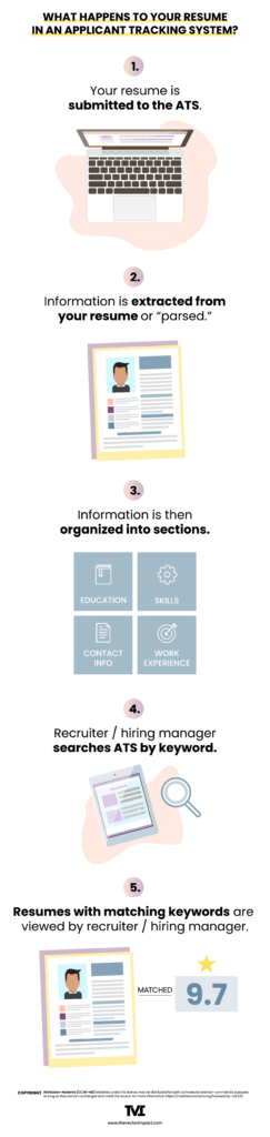 How to Apply for a Job Online (What You Really Need to Know)