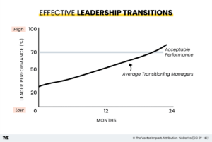 Starting a New Job? Here's What You Need to Know.