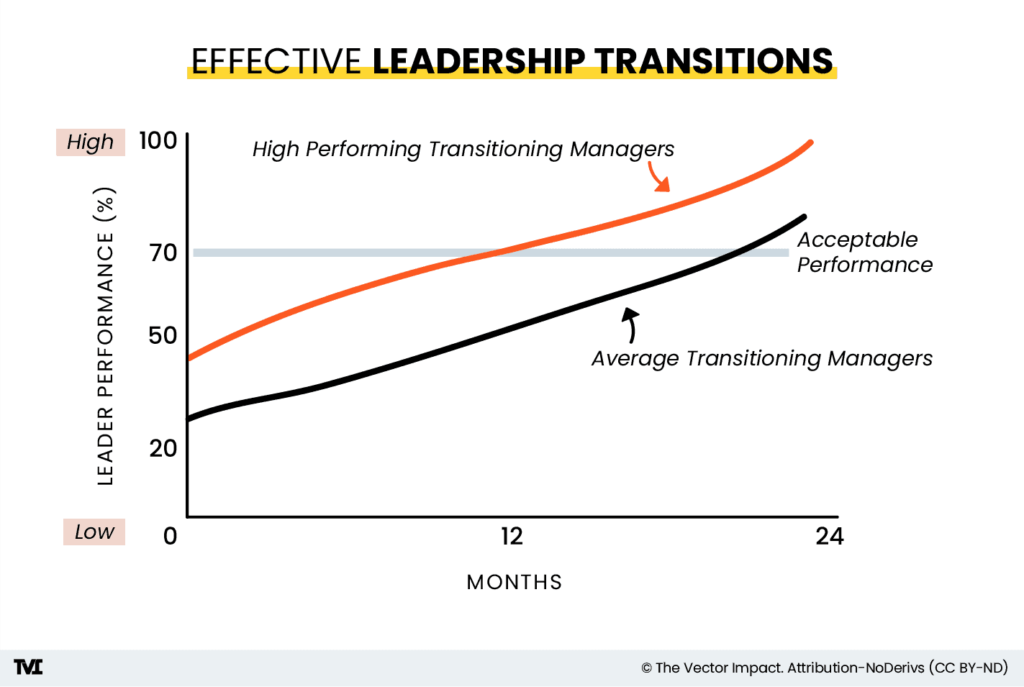 Starting a New Job? Here's What You Need to Know.