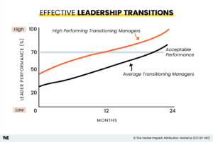 Starting a New Job? Here's What You Need to Know.