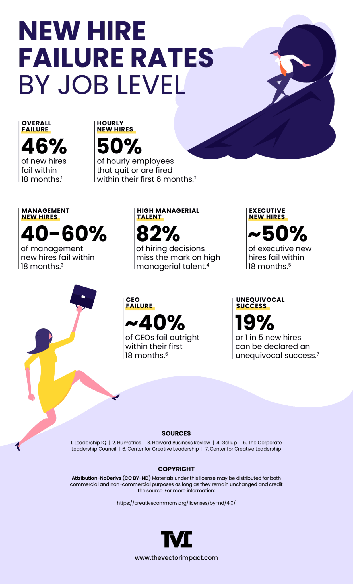 Starting a New Job? Here's What You Need to Know.
