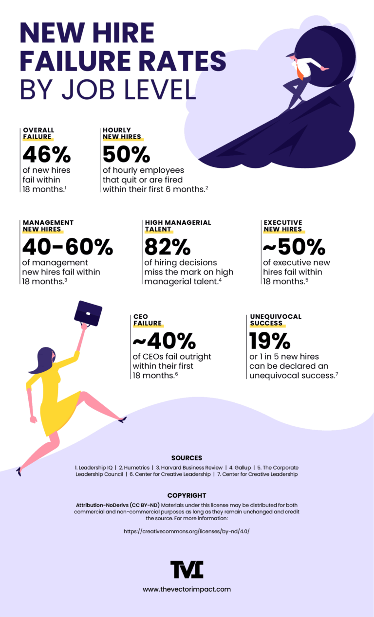 Starting a New Job? Here's What You Need to Know.