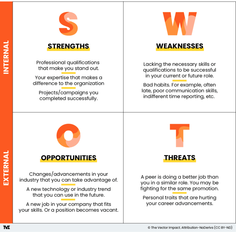 Starting a New Job? Here's What You Need to Know.