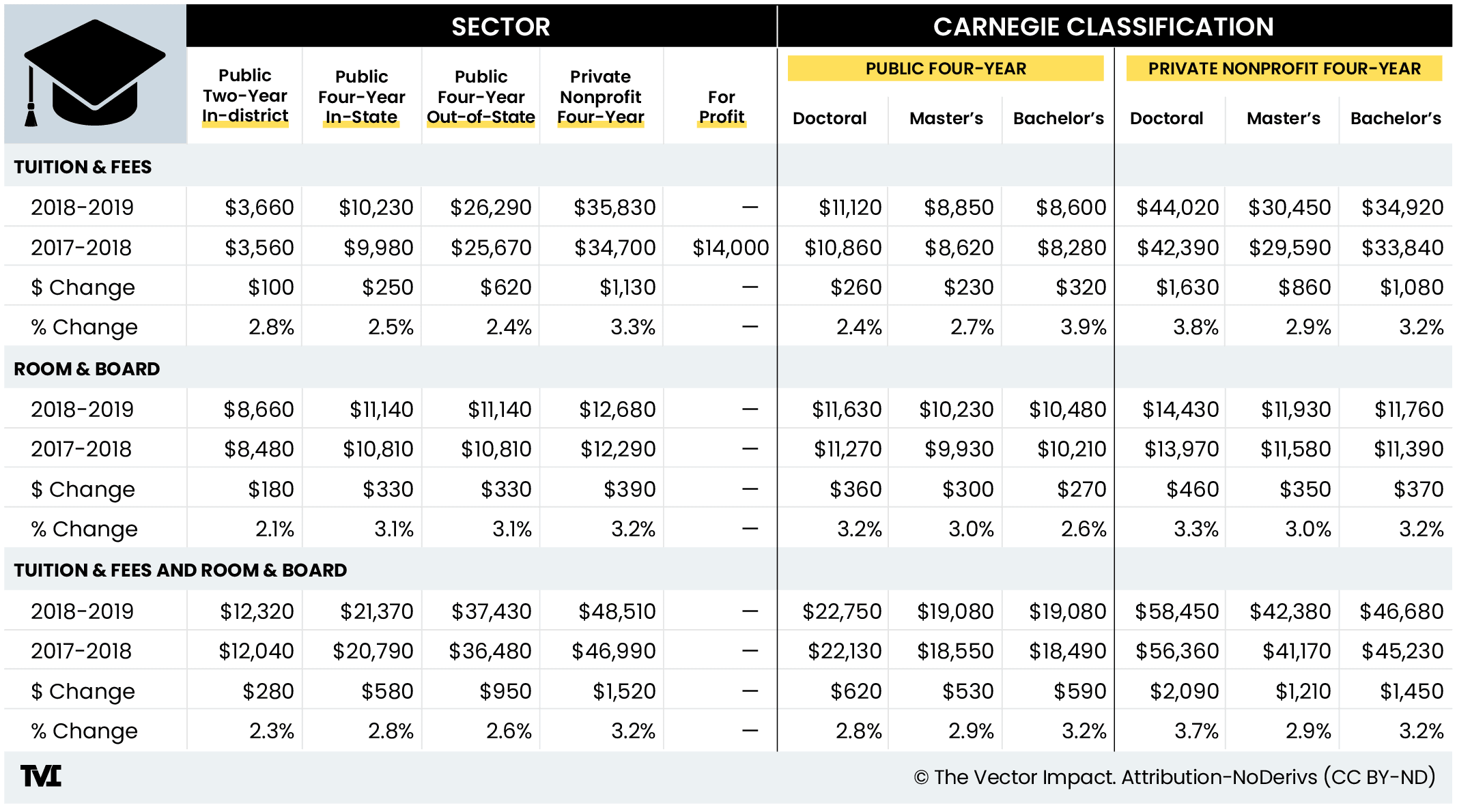 Why You Need A College Budget Plan and How To Make It Happen 