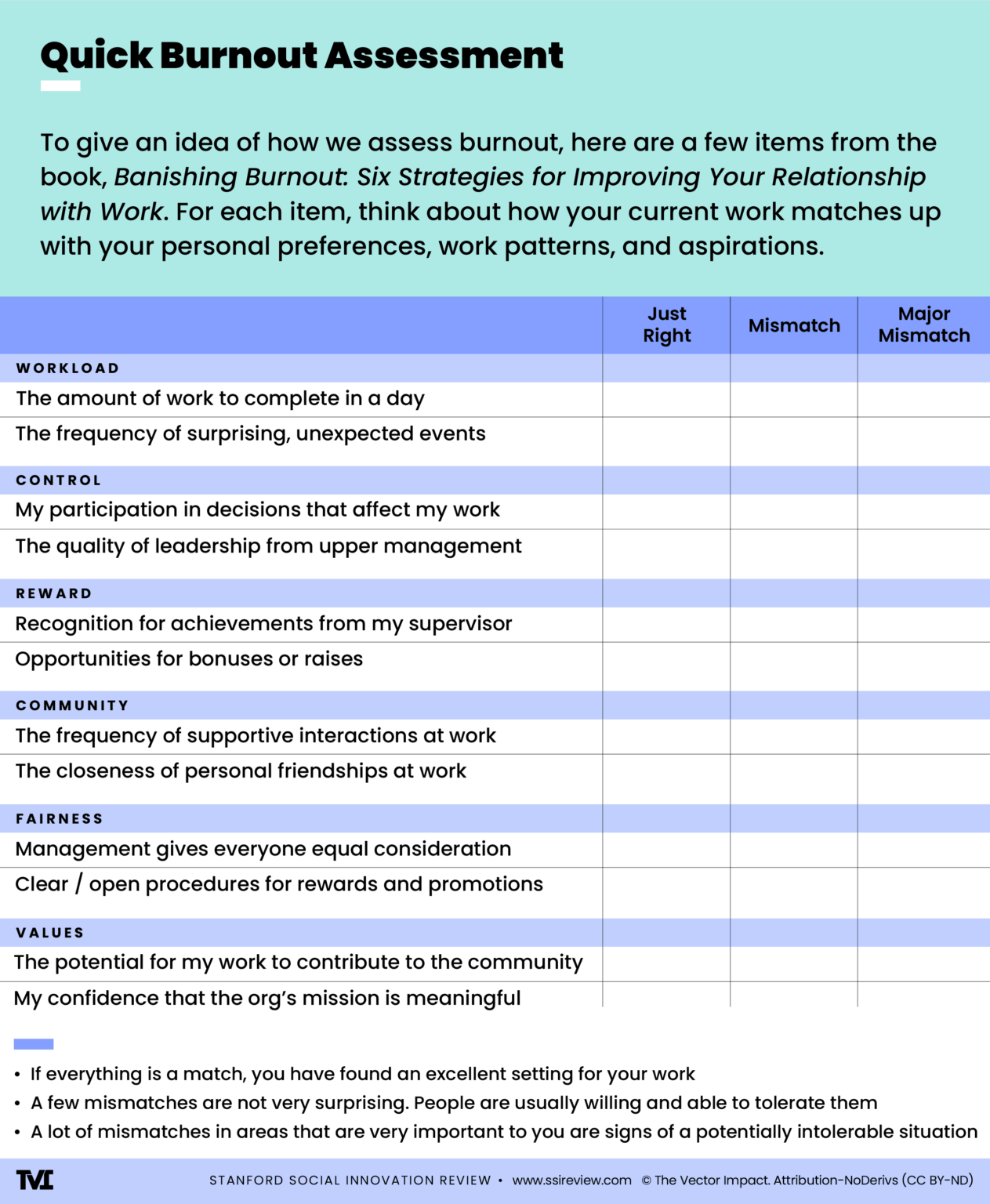 How to Tackle the Signs of Burnout Before Its Too Late