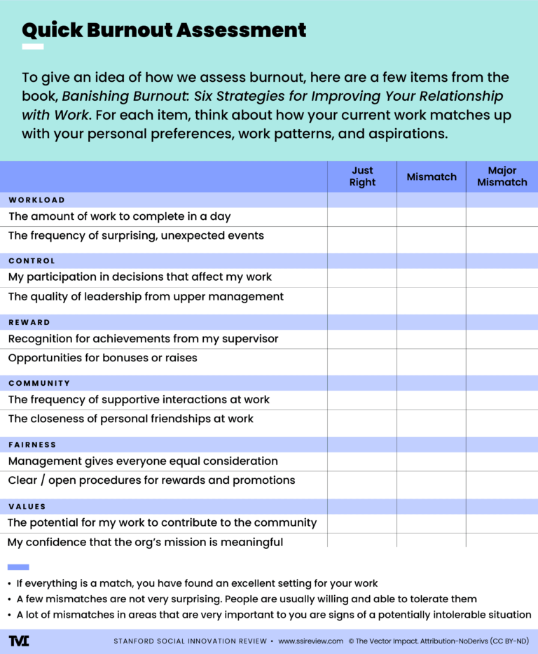How to Tackle the Signs of Burnout Before Its Too Late