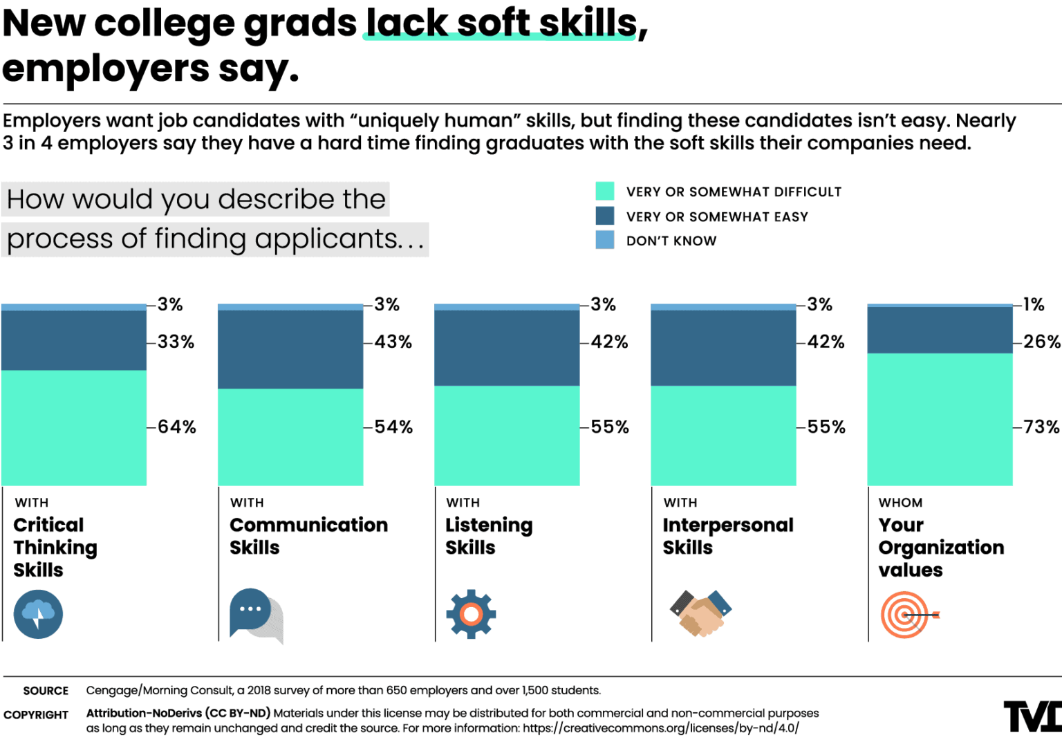 Why Credentialism is Killing Your Company and the Economy