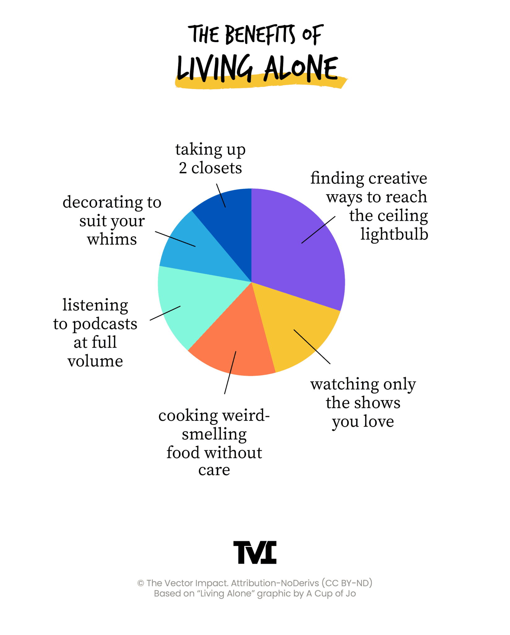 Grow up! The Top Adulting 101 Lessons and How To Master Them