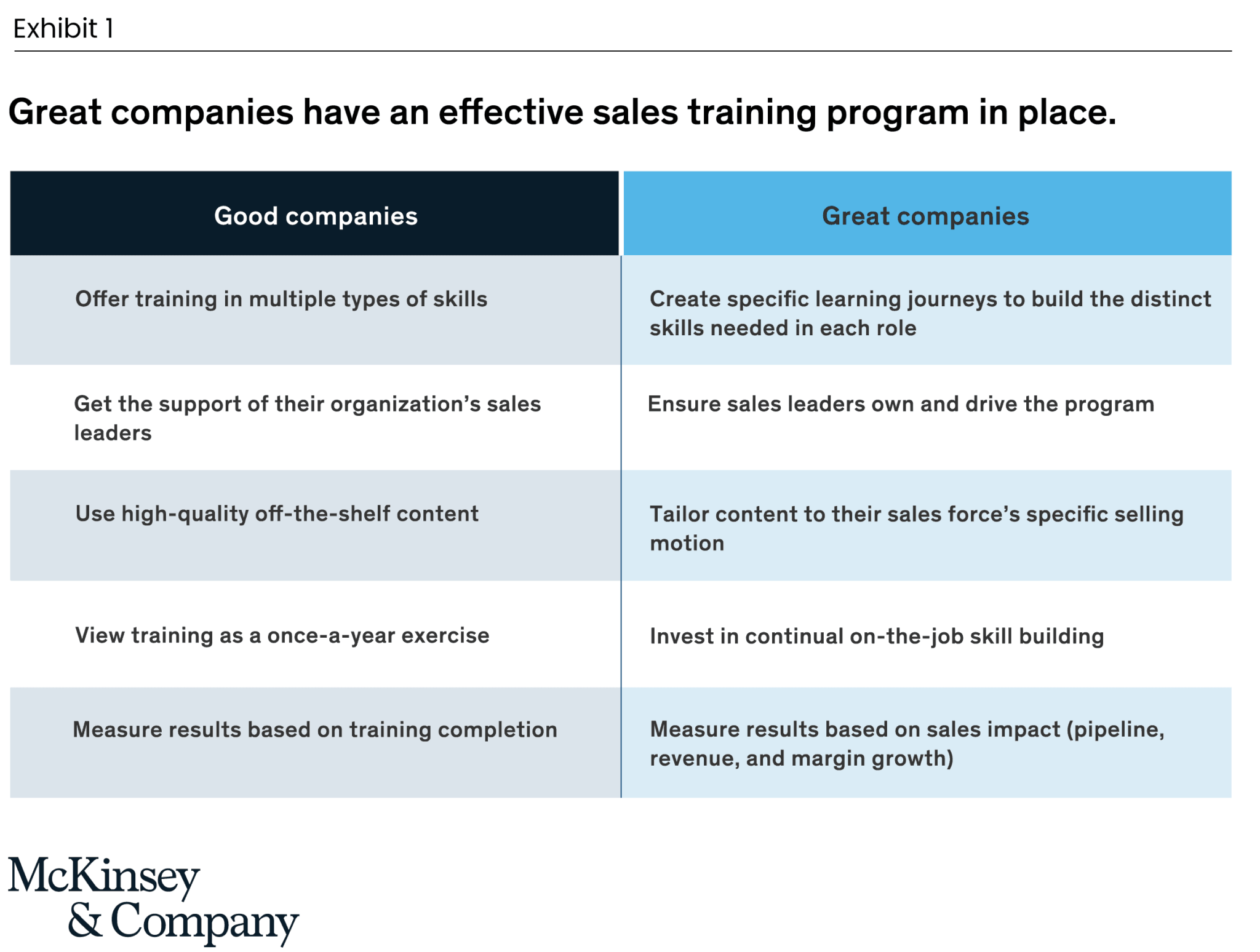 Use Selling Skills to Start a Business: 5 Steps to Success