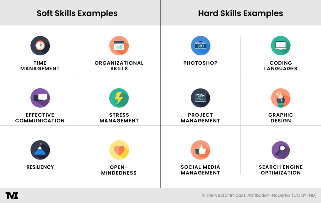 Soft Skills List | The Vector Impact