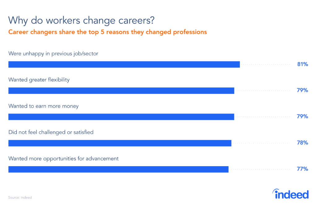 4 Uncomfortable Questions That Tell You What Kind of Work You Should Do