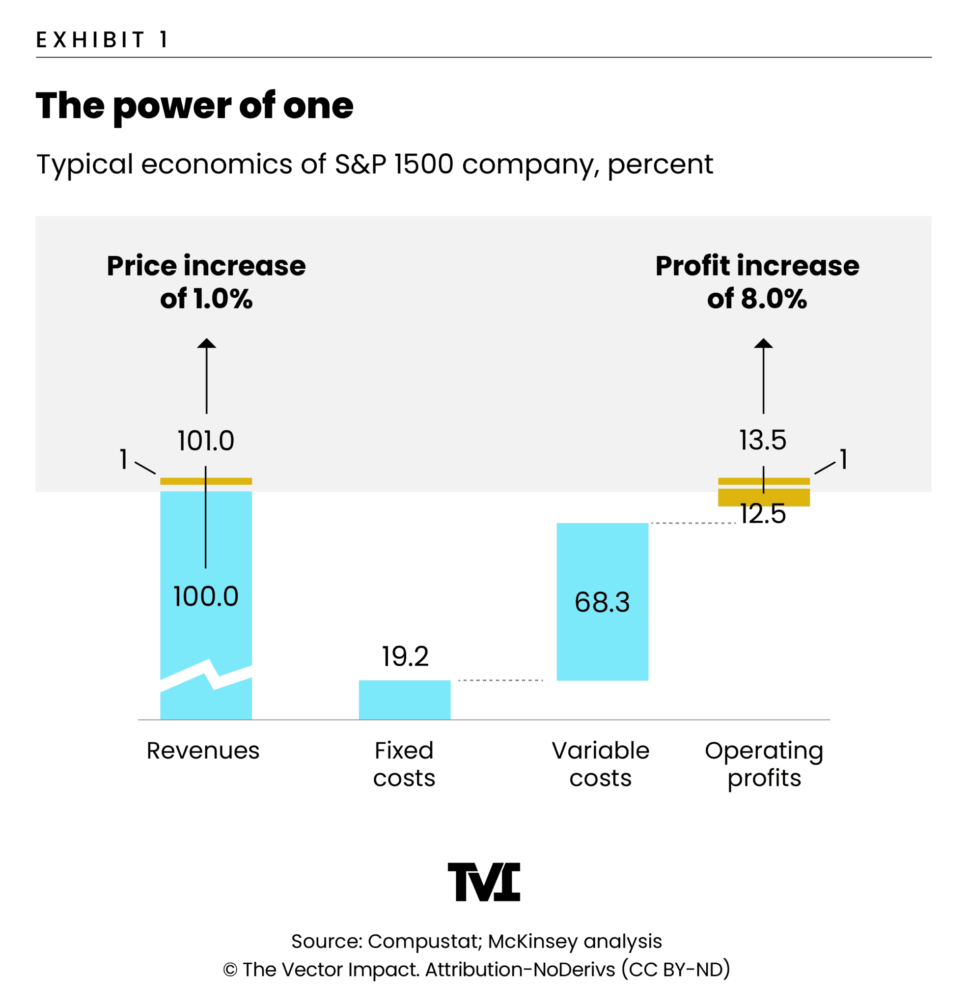 How Much Should You Charge? Use These Little-Known Pricing Strategies