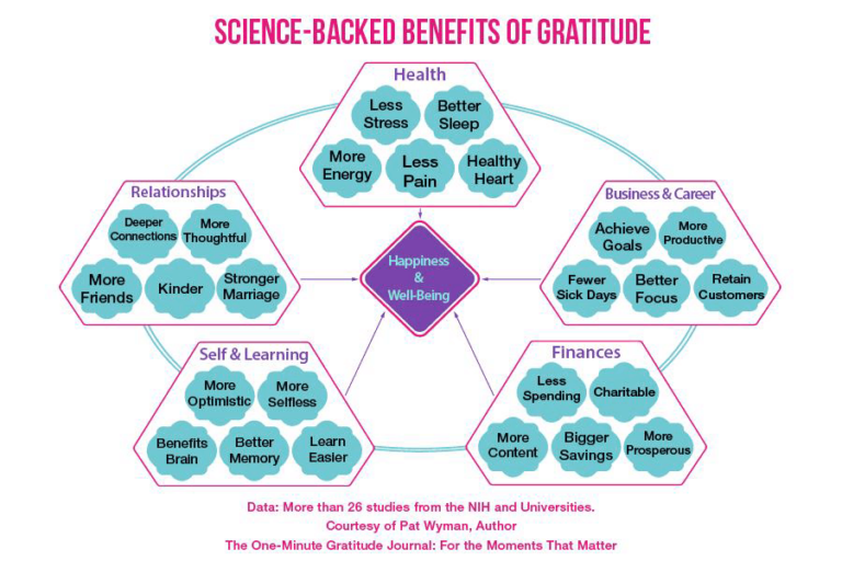 5 Ways to Shift Your Perspective and Stay Grateful in Tough Times