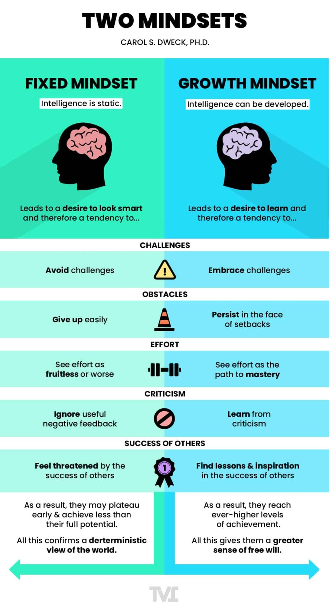 How You Can Grow a 7-Figure Business