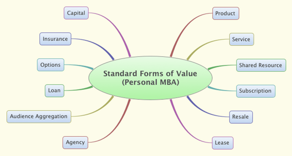 5 Books for Business Perspective