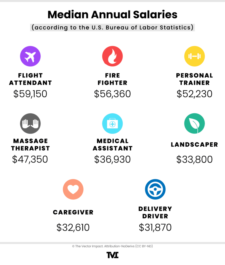 Alternatives to College: What To Do if College Isn’t for You