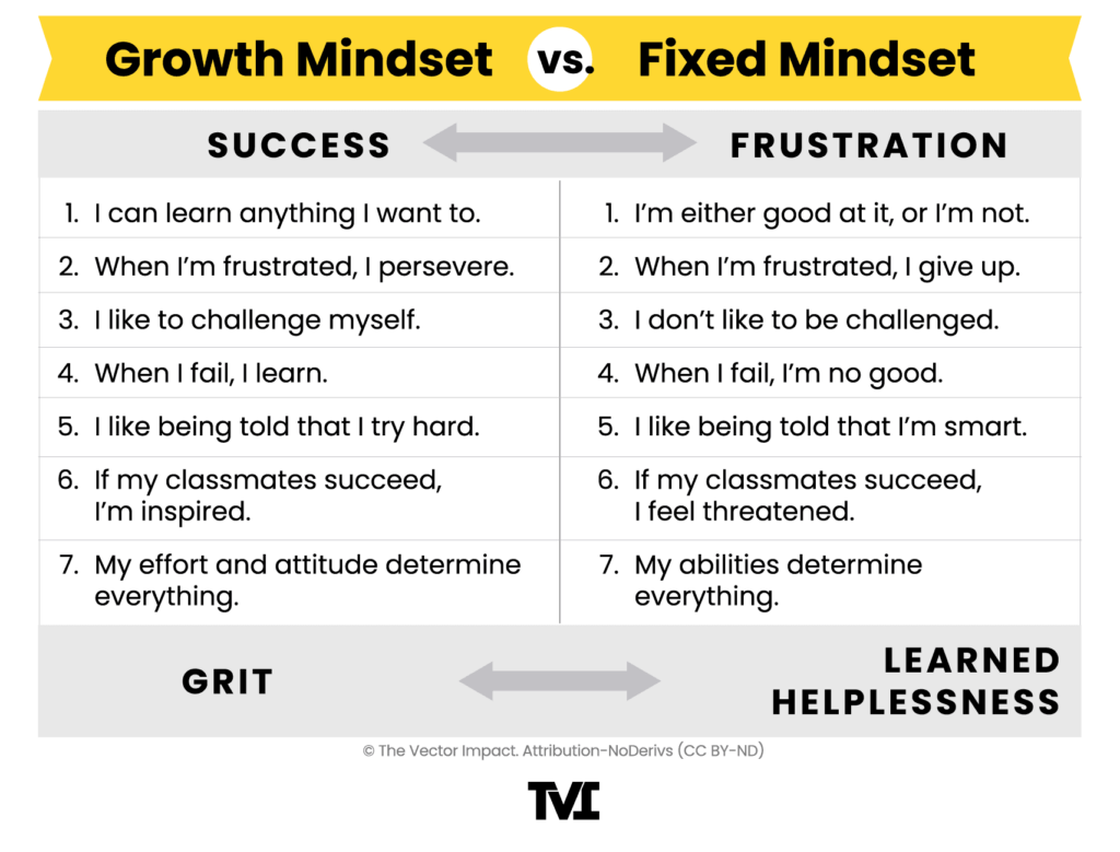 Why Developing Grit Is the Key to a Successful Life