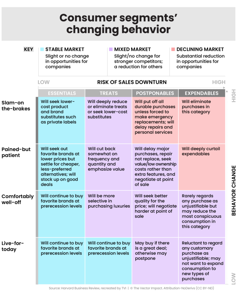 Building a Recession-Proof Business in 5 Steps