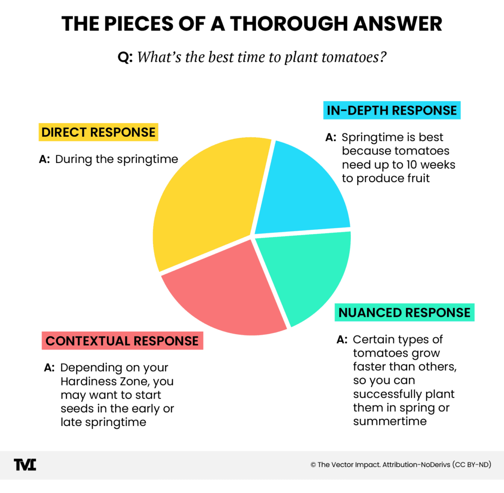 3 Ways to Get Real and Humanize Your Brand