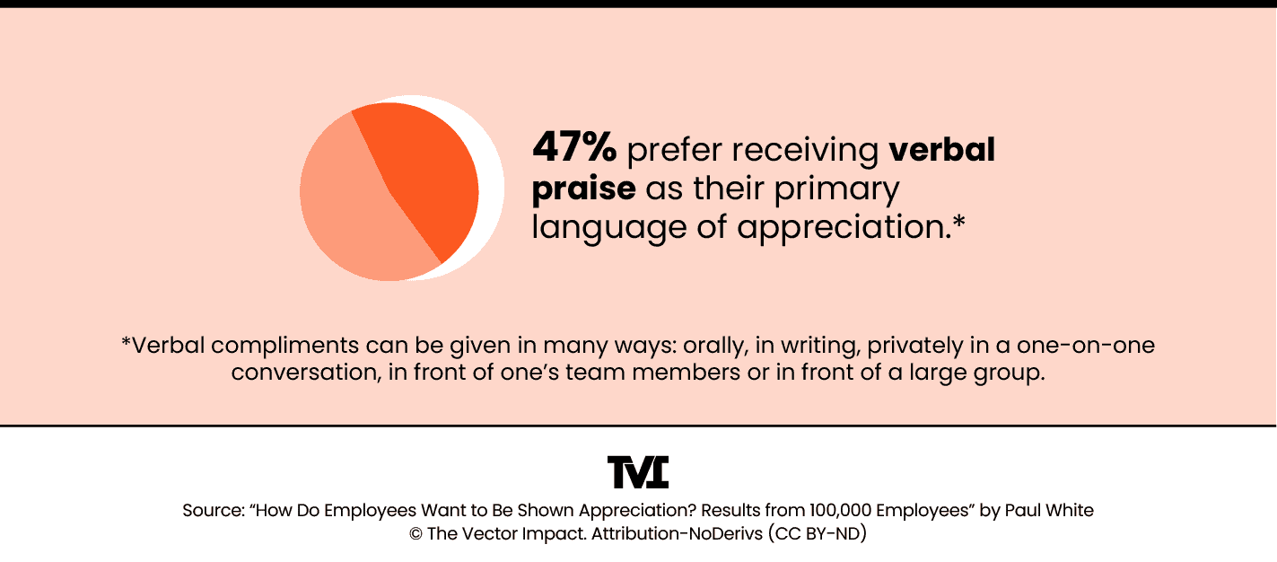 How To Make Employees Feel Valued | The Vector Impact