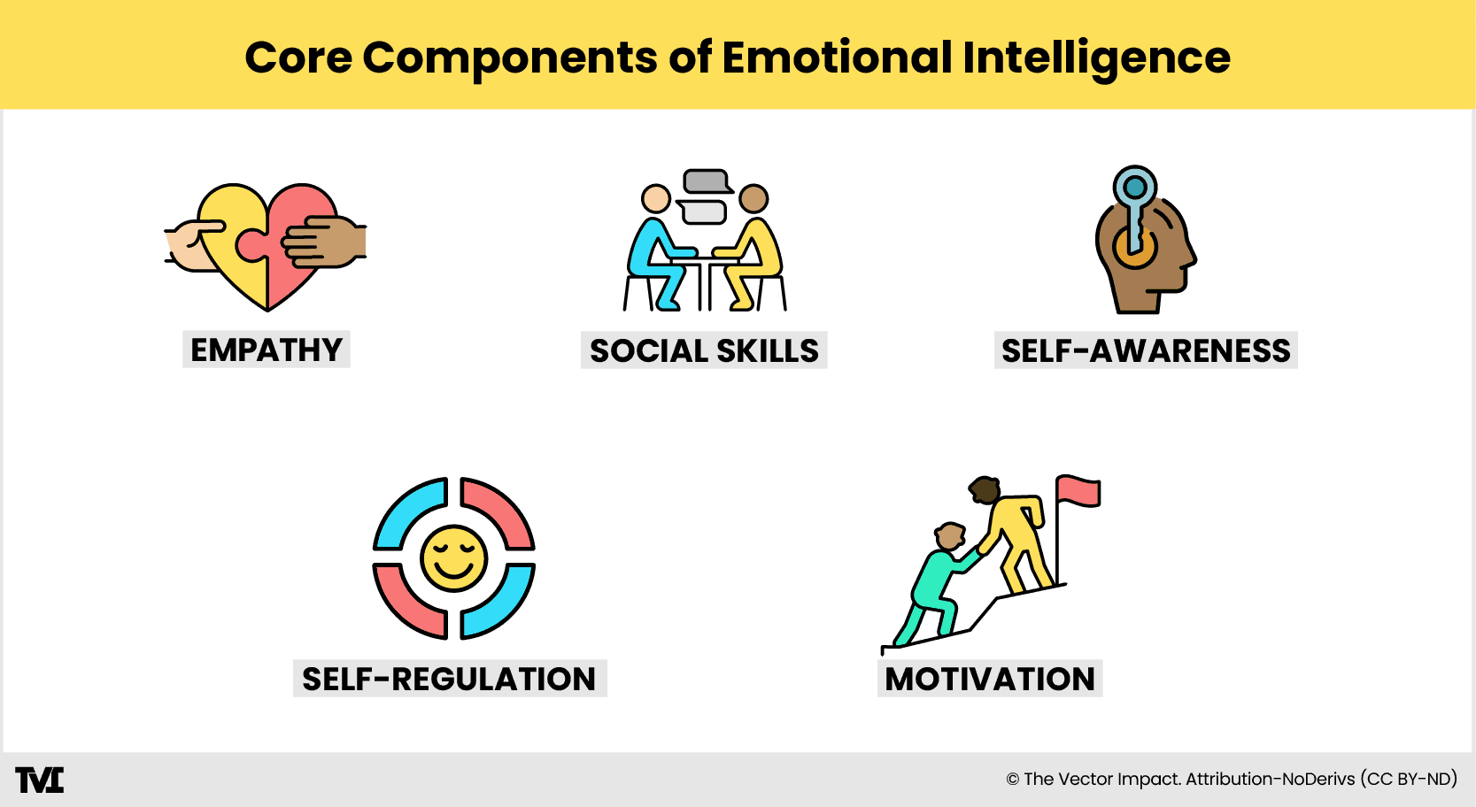 Emotional Intelligence in Leadership: What It Looks Like and Why It Matters