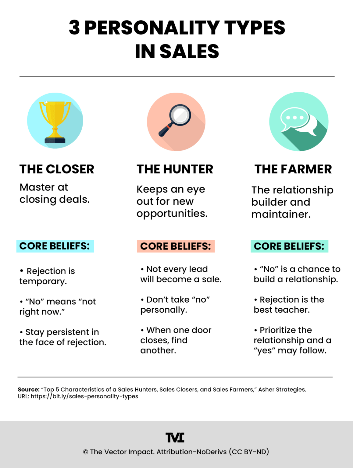 4 Traits To Look For When Building a Sales Team