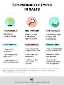 4 Traits To Look For When Building a Sales Team