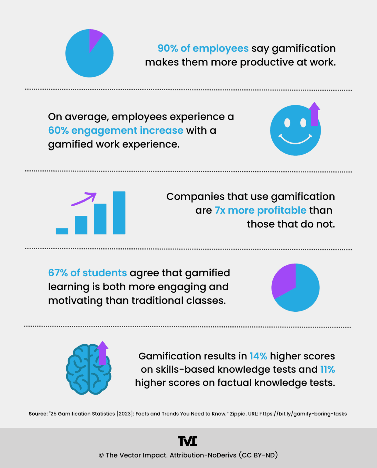 How To Deal With Boring Tasks at Work | The Vector Impact
