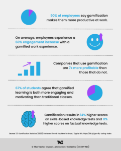 How To Deal With Boring Tasks at Work | The Vector Impact