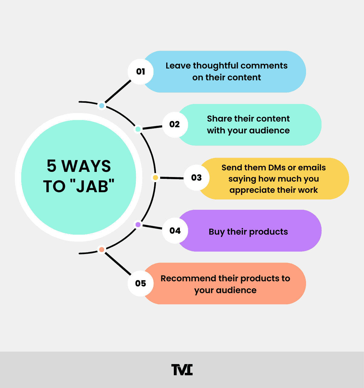 Use the Dream 100 Strategy To Build a Network of Influencers