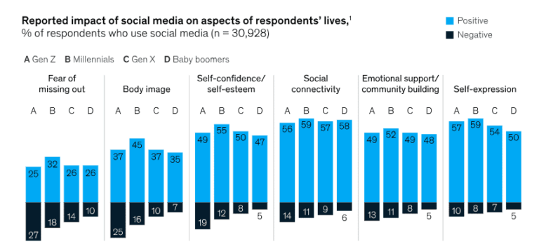Gen Z Stereotypes | The Vector Impact