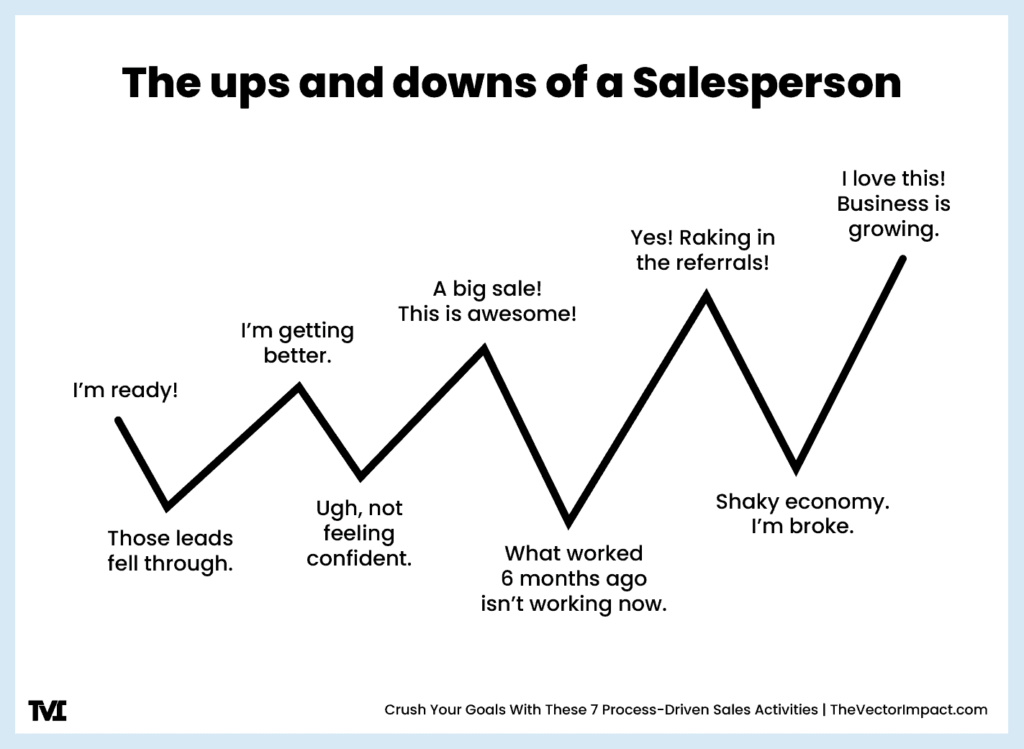 Sales Activities to Crush Your Goals | The Vector Impact