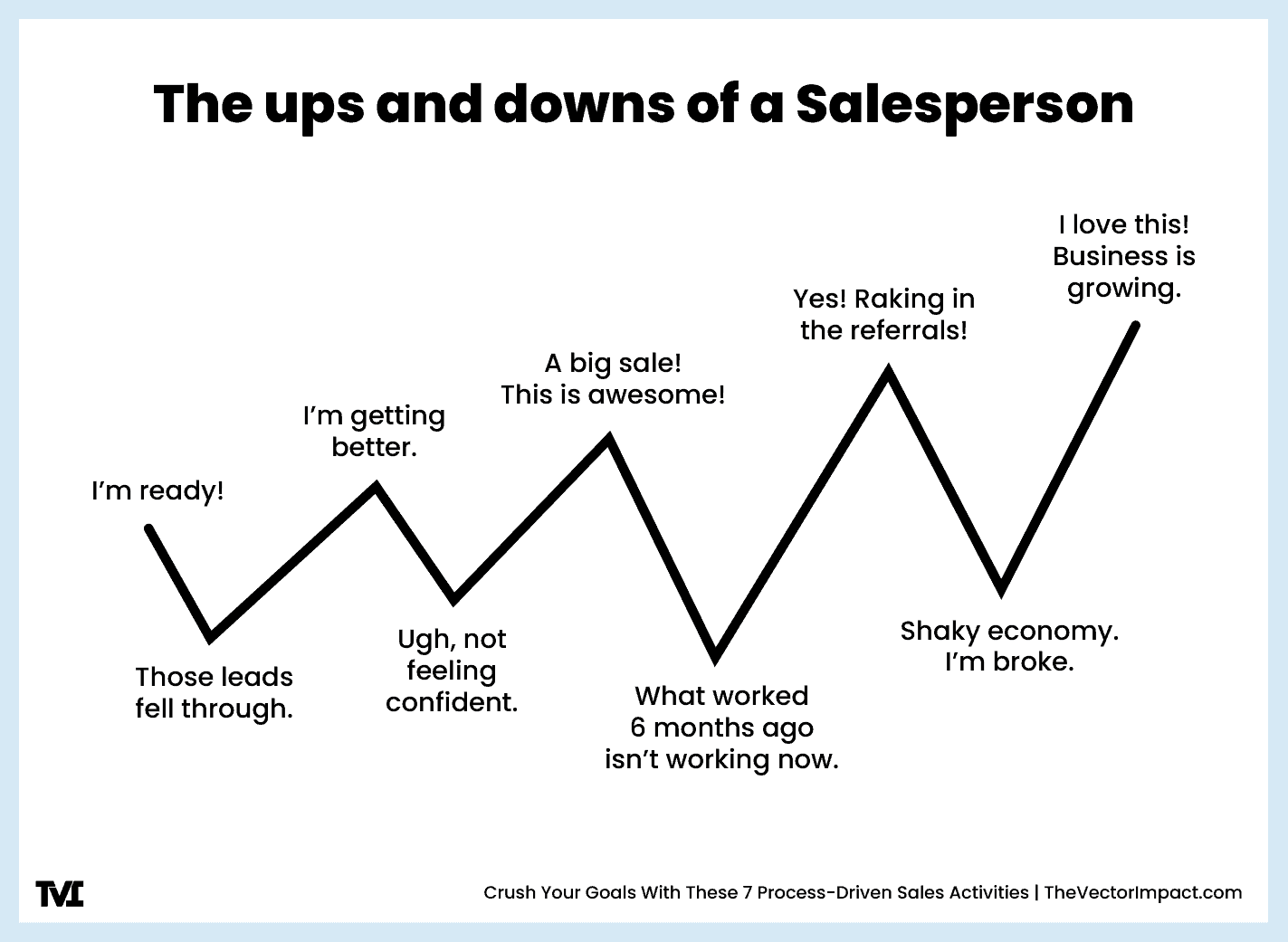 Sales Activities to Crush Your Goals | The Vector Impact