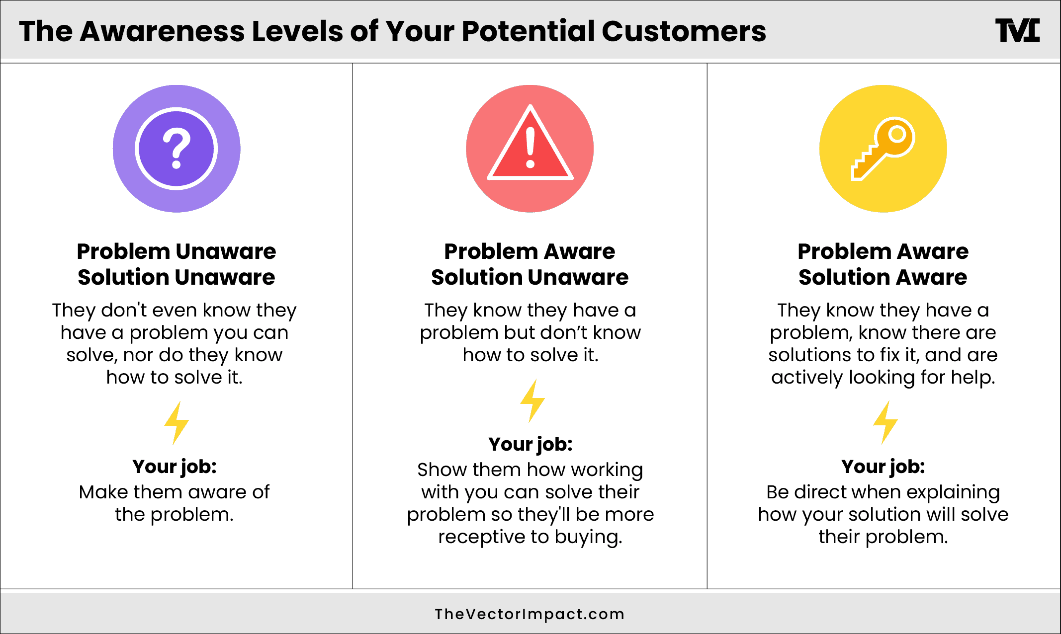 Bottlenecks in Business | The Vector Impact