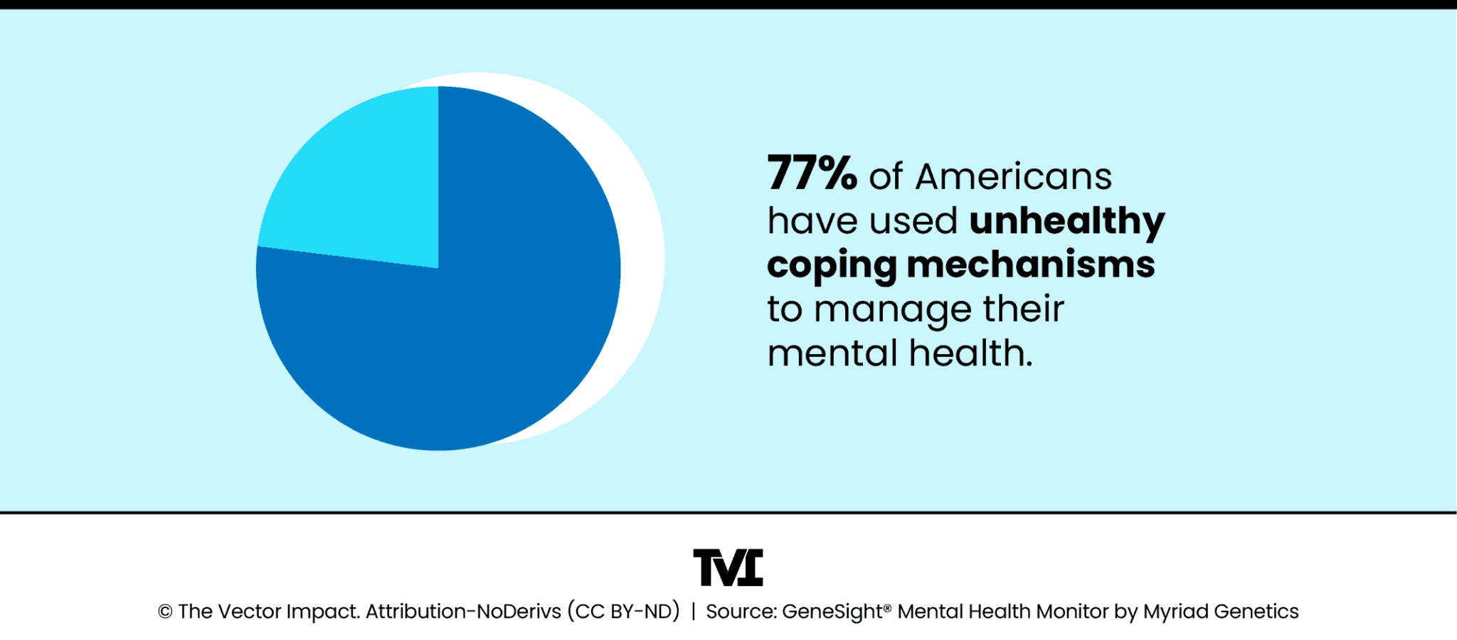 Ditch Unhealthy Coping Mechanisms | The Vector Impact