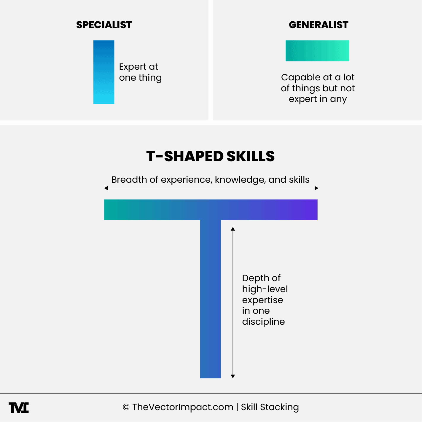 Skill Stacking | The Vector Impact